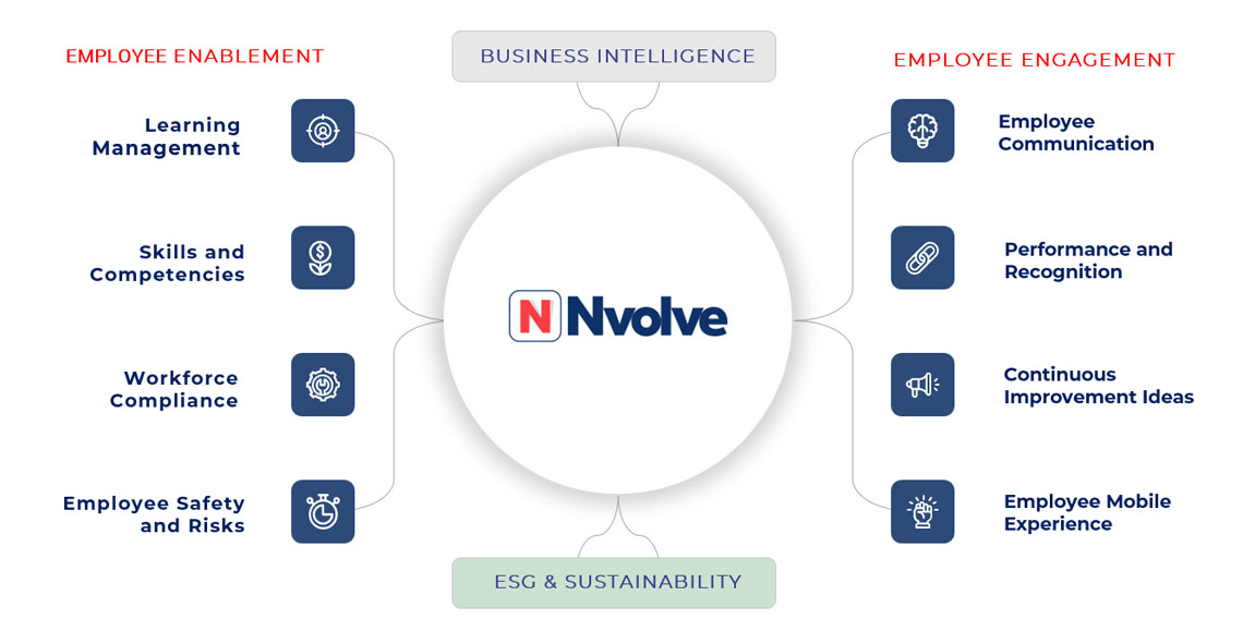 Nvolve: The learning management platform created for industry